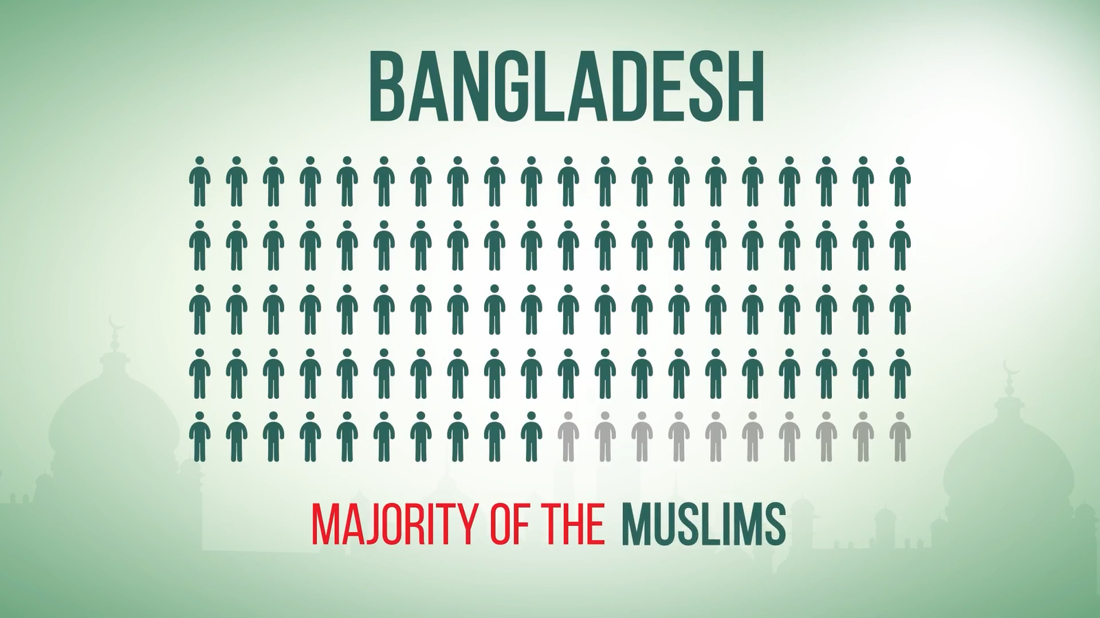 Nagad - Best Islamic MFS - Nagad Islamic - Comward Case Study.mp4 - S.a ...